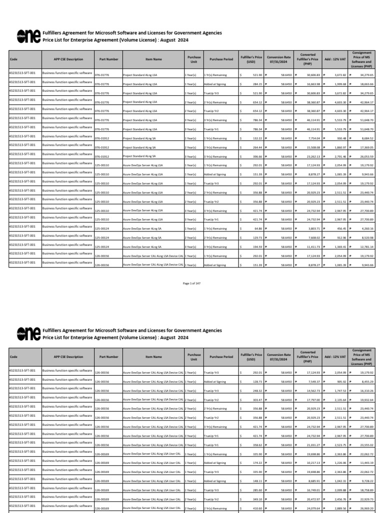 SWO Pricing Table - August2024 - GOV EA | PDF | Sql | Microsoft Sql Server