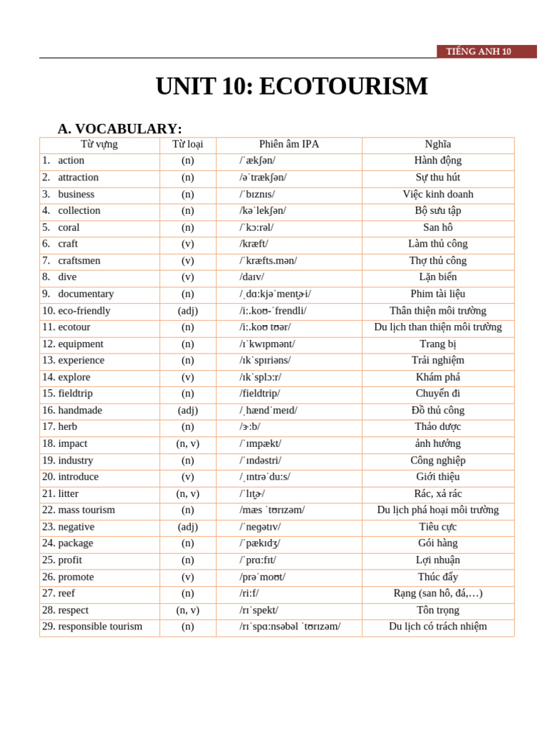 Unit 10 HS | PDF | Tourism | Natural Environment