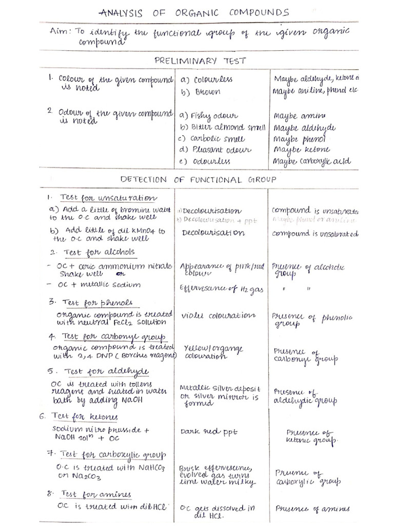 Analysis of Organic Compund | PDF