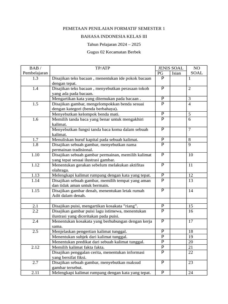 PEMETAAN PENILAIAN FORMATIF SEMESTER 1 | PDF