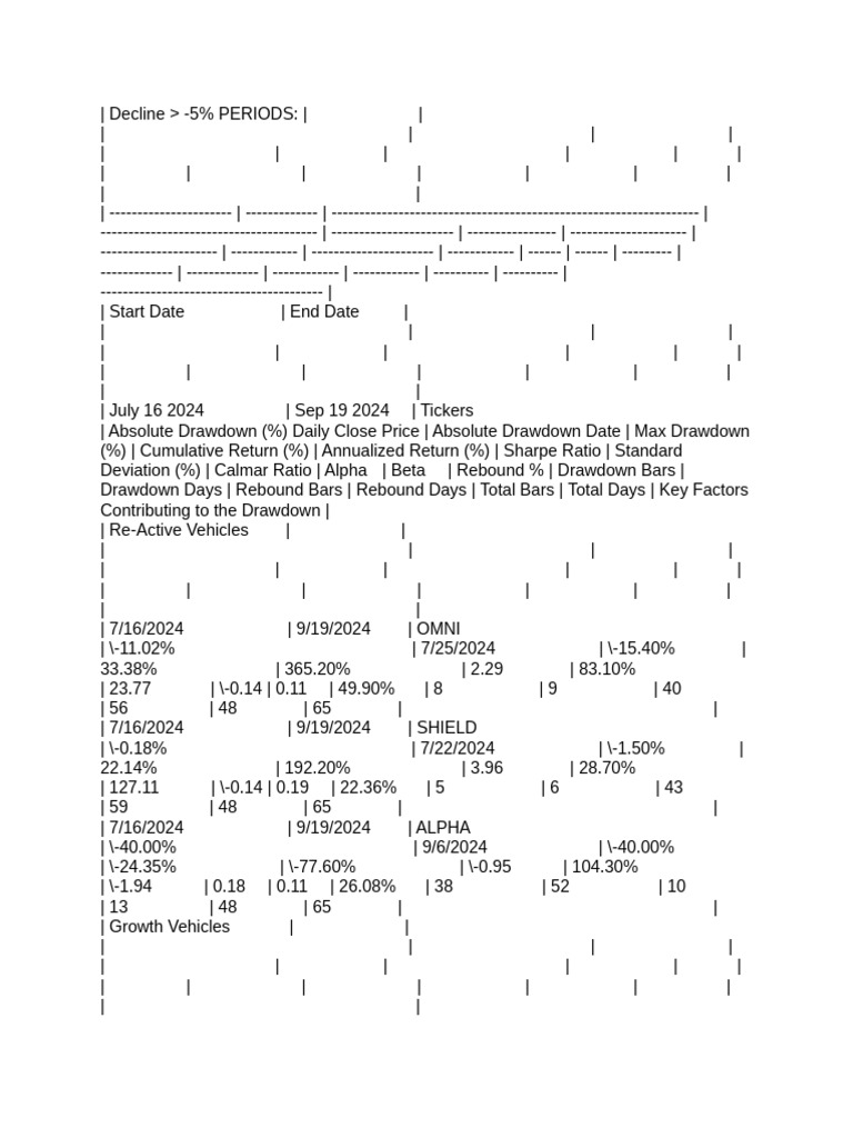 Decline > -5% PERIODS.md | PDF | Sharpe Ratio | Applied Statistics