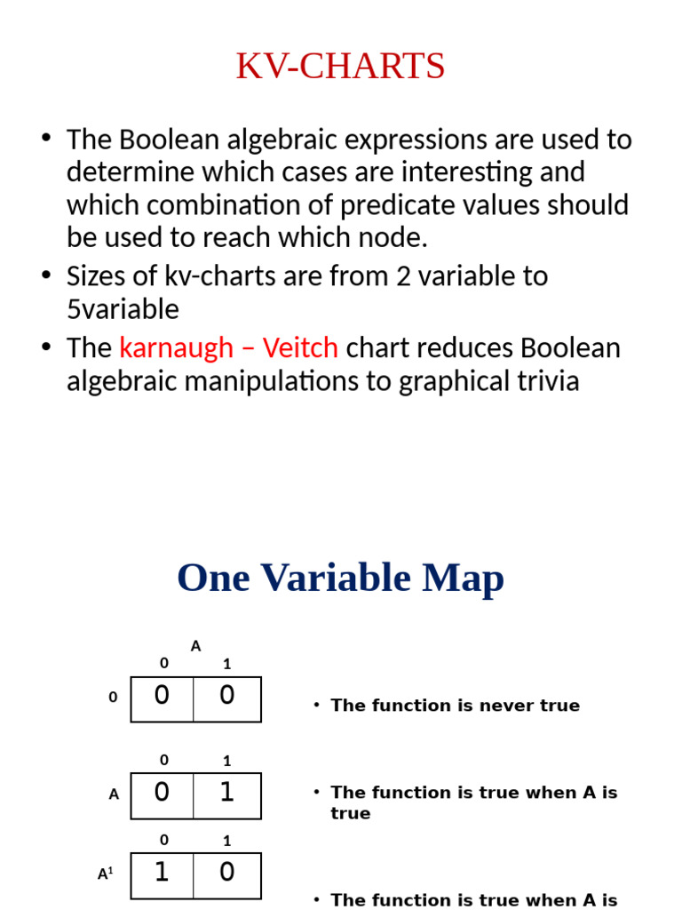 129320856-KV-CHARTS | PDF