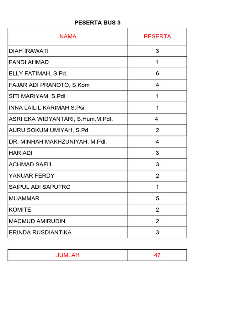Data Pendamping2 | PDF
