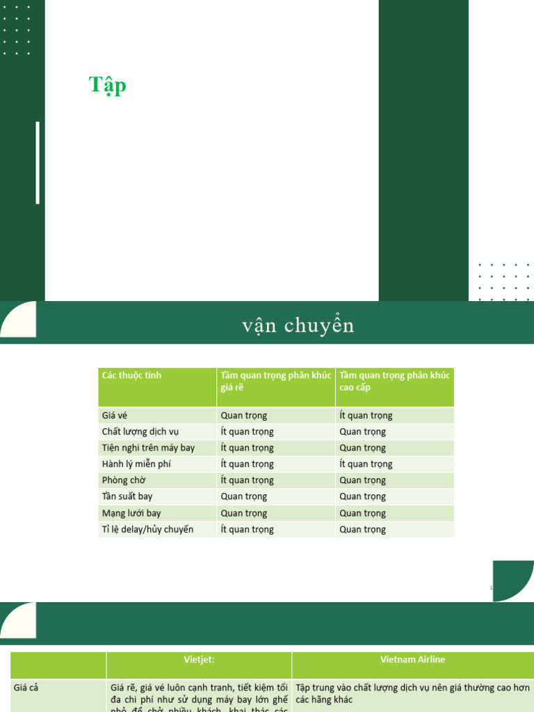 Slide BC _ Huynh, Phuc _ Bai 2 | PDF