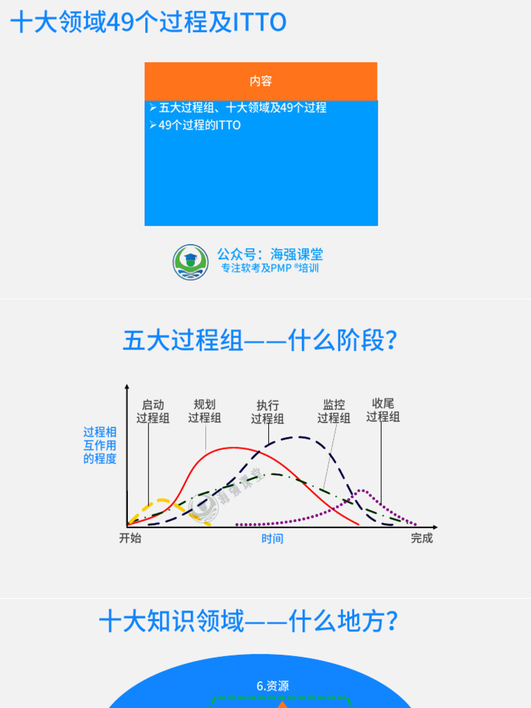十大领域49个过程及ITTO记忆 | PDF