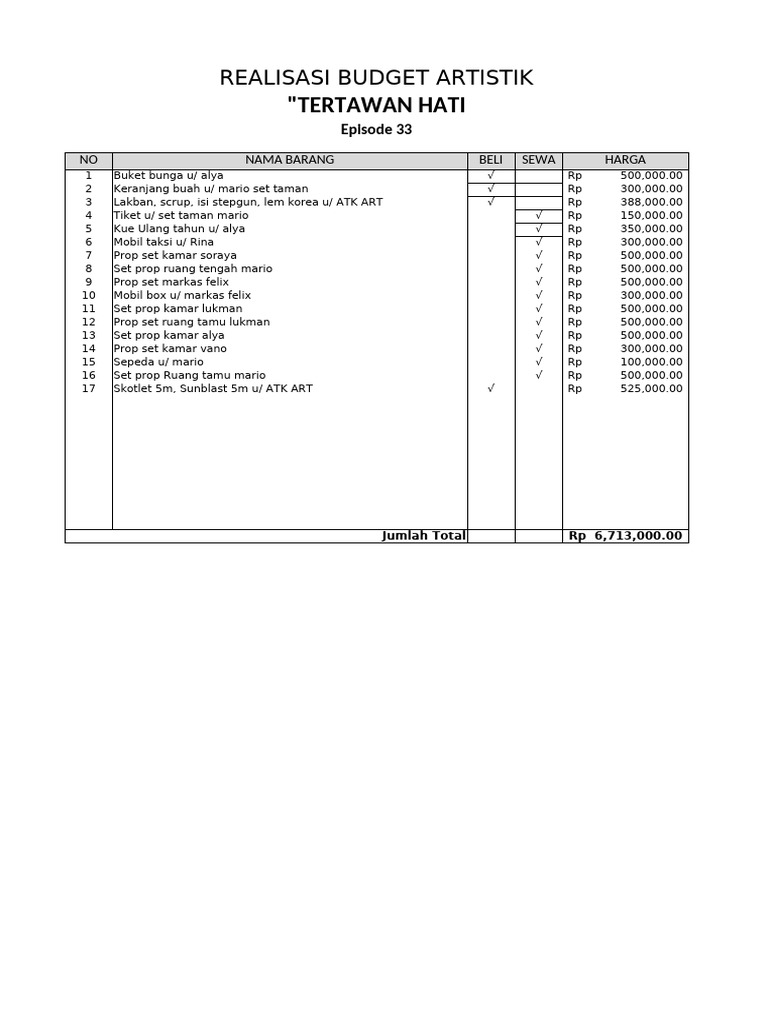 Realisasi Budget Artistik Tertawan Hati Eps 33 - 36 | PDF