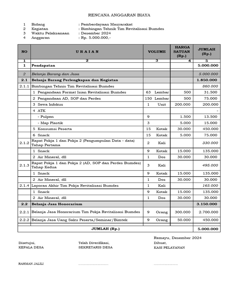 Rab Revitalisasi Bumdes | PDF