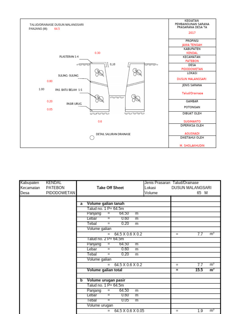 Gambar+rab Drainase | PDF