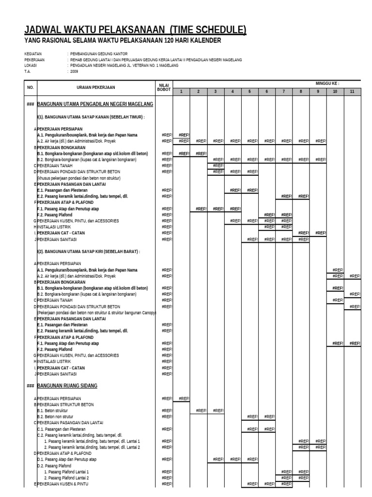 Rab Jalan Beton K225 Pakai Ready Mixed | PDF