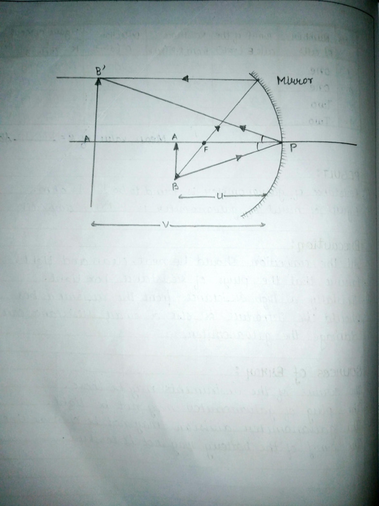 Physics Lab Experiments Guide | PDF | Glass Engineering And Science ...