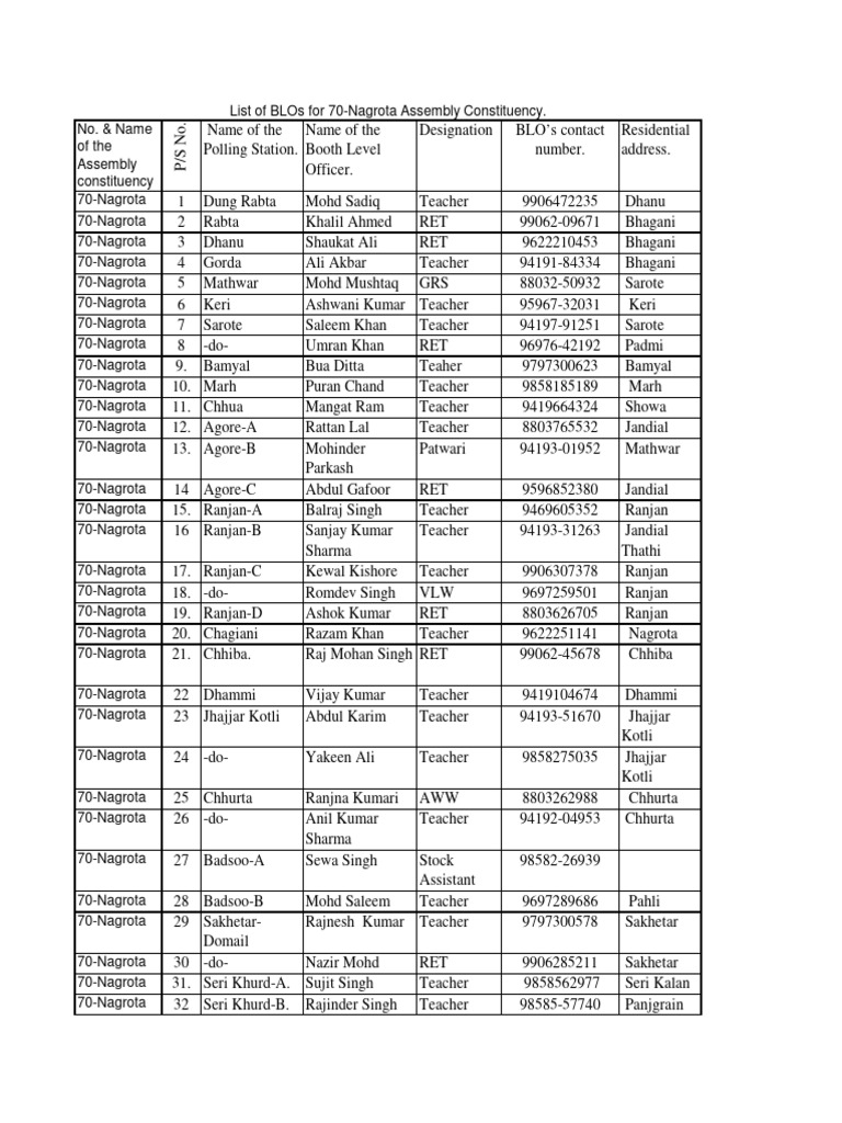 BLO Jammu | PDF