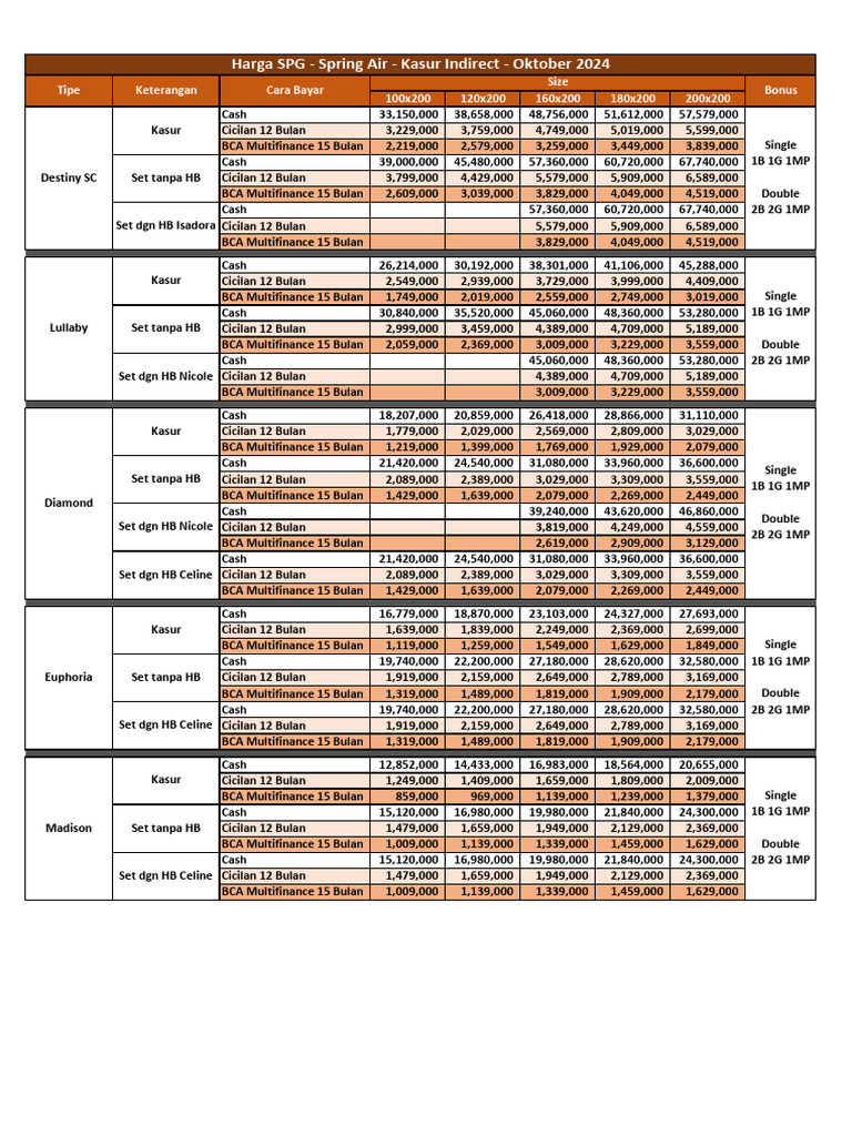 Harga SPG - Spring Air - Indirect - Oktober 2024 | PDF