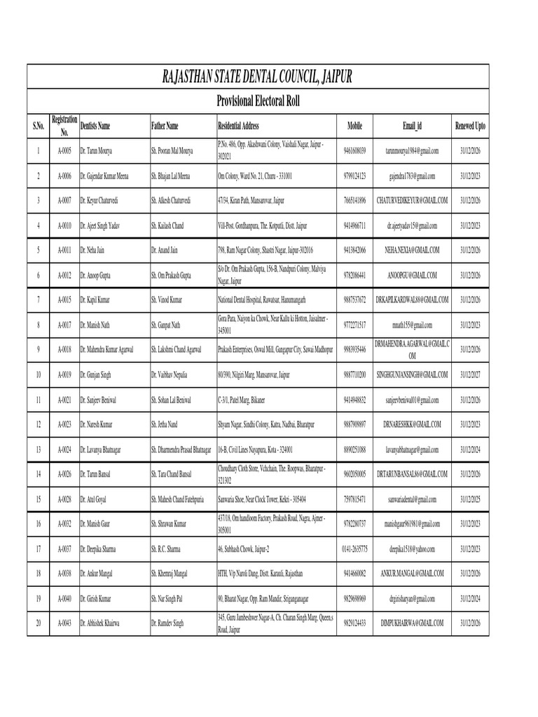 Provisional Electoral Roll | PDF