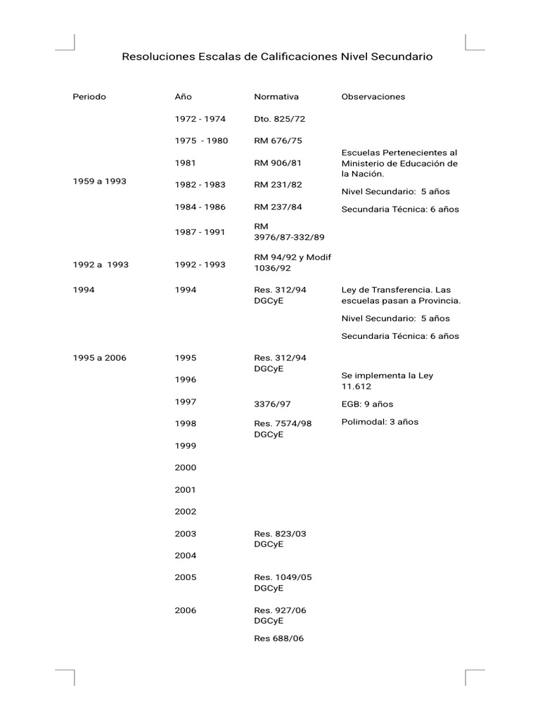 24.2. Escala de Calificaciones | PDF