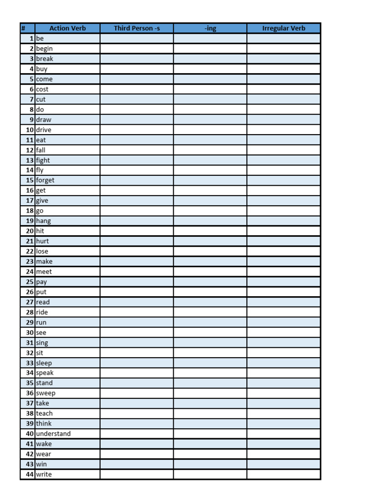 Irregular Verb Chart | PDF