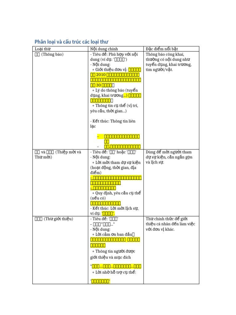 Bang Phan Biet Thu | PDF