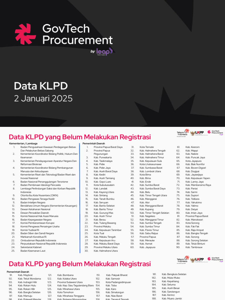 Govtech Procurement - Data KLPD (2 Jan 2025) | PDF