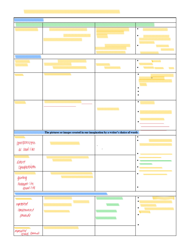 Language Terminology Sheet 1 Autumn 1 | PDF | Jargon | Linguistics