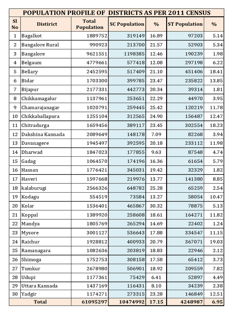 Dis Tric Wise Pop LN | PDF