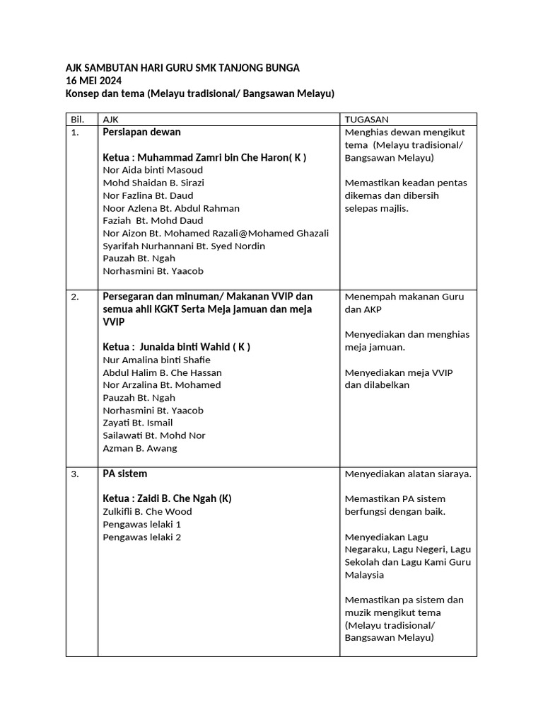 Senarai Ajk Hari Guru SMKTB 2024 | PDF