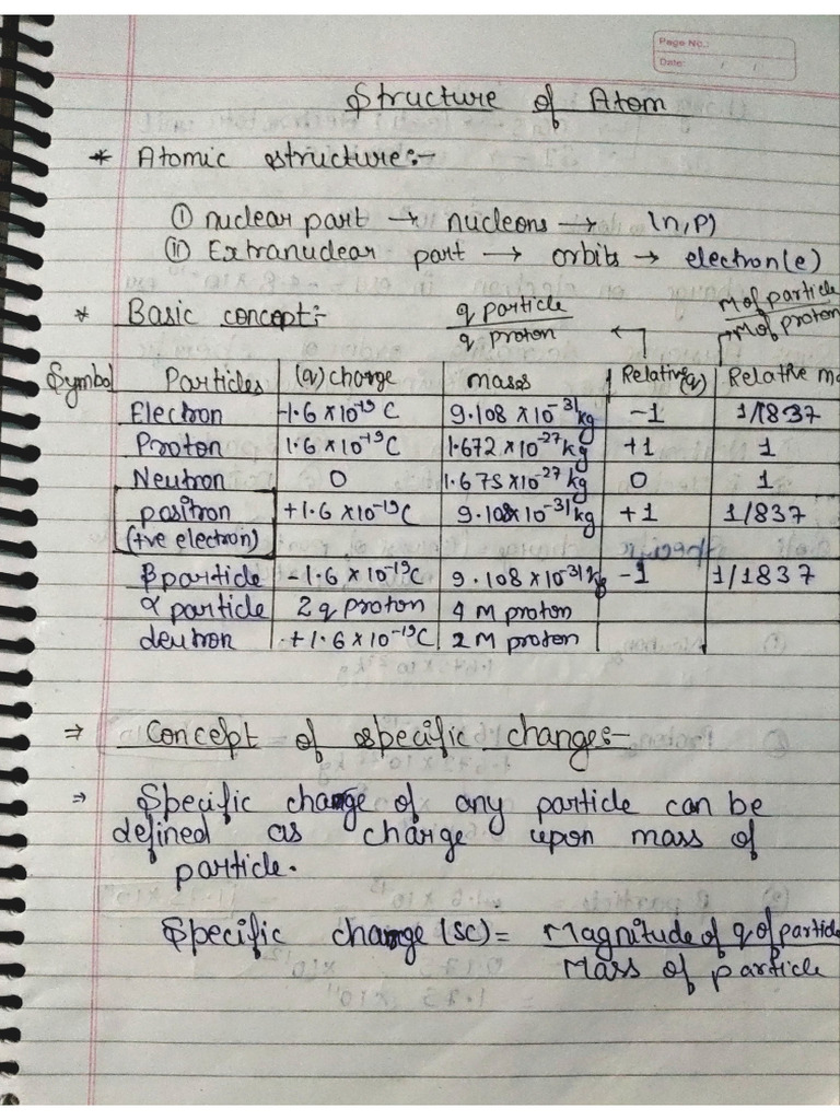 Atomic Structure | PDF