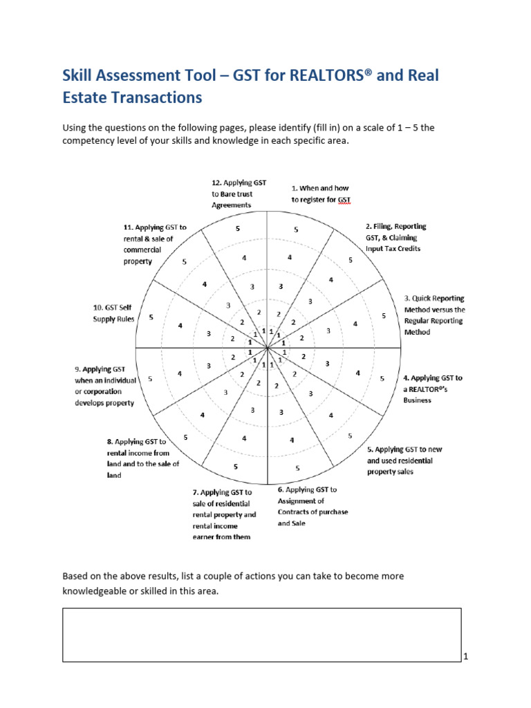 Skill Assessment Tool Handout GST for REALTORS and Real Estate Transactions | PDF | Procedural ...