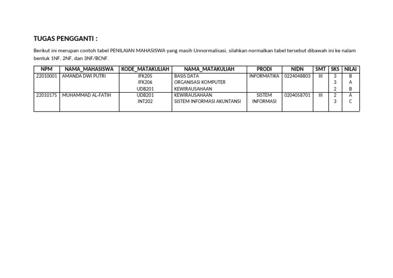 Tugas Pengganti Normalisasi | PDF