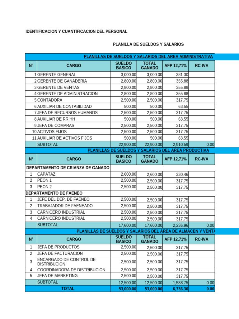 PLANILLAS | PDF | Business | Economias