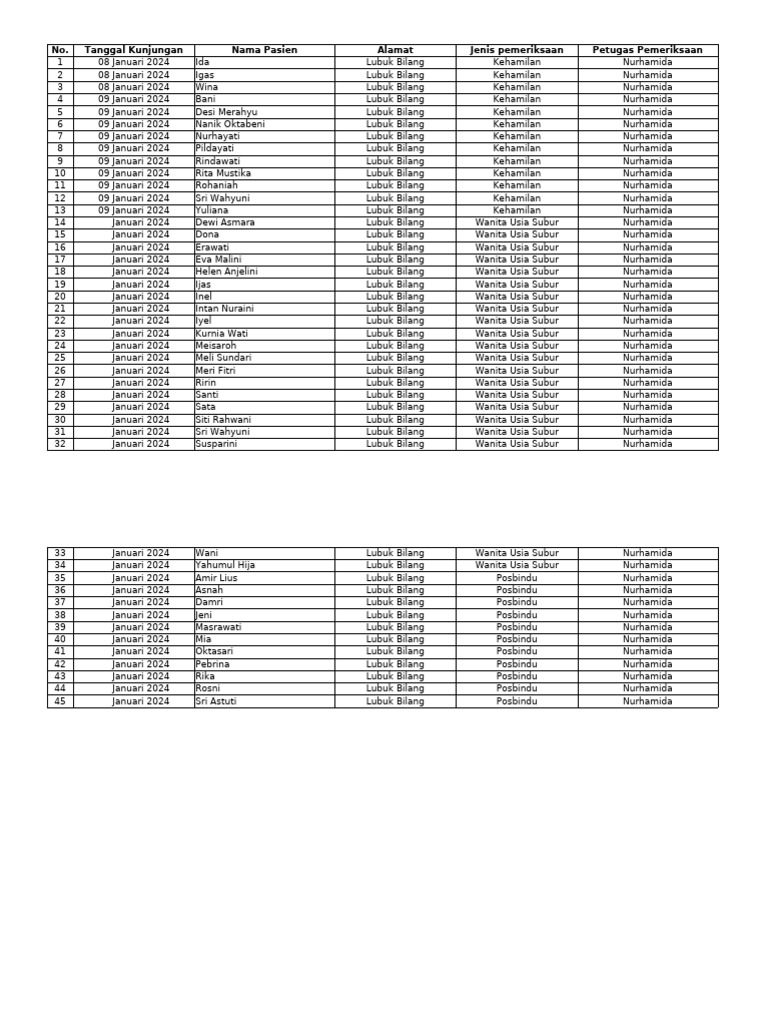 Format Dakung Bides LB BLG | PDF