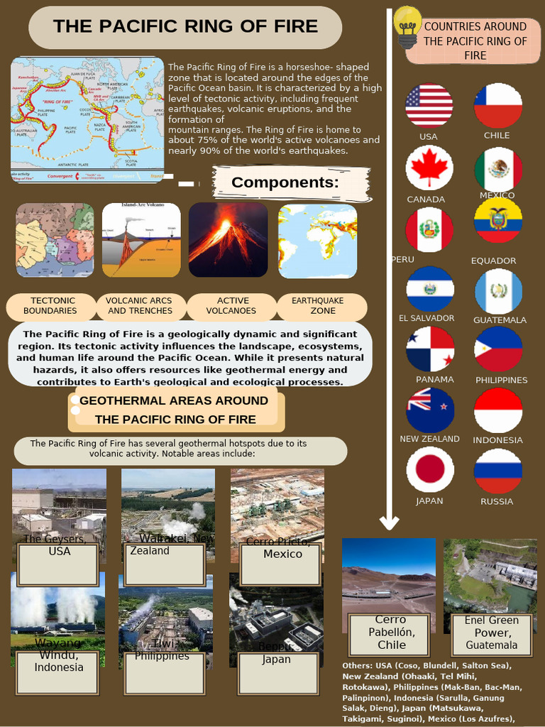 Pacific Ring of Fire Overview | PDF | Volcano | Pacific Ocean