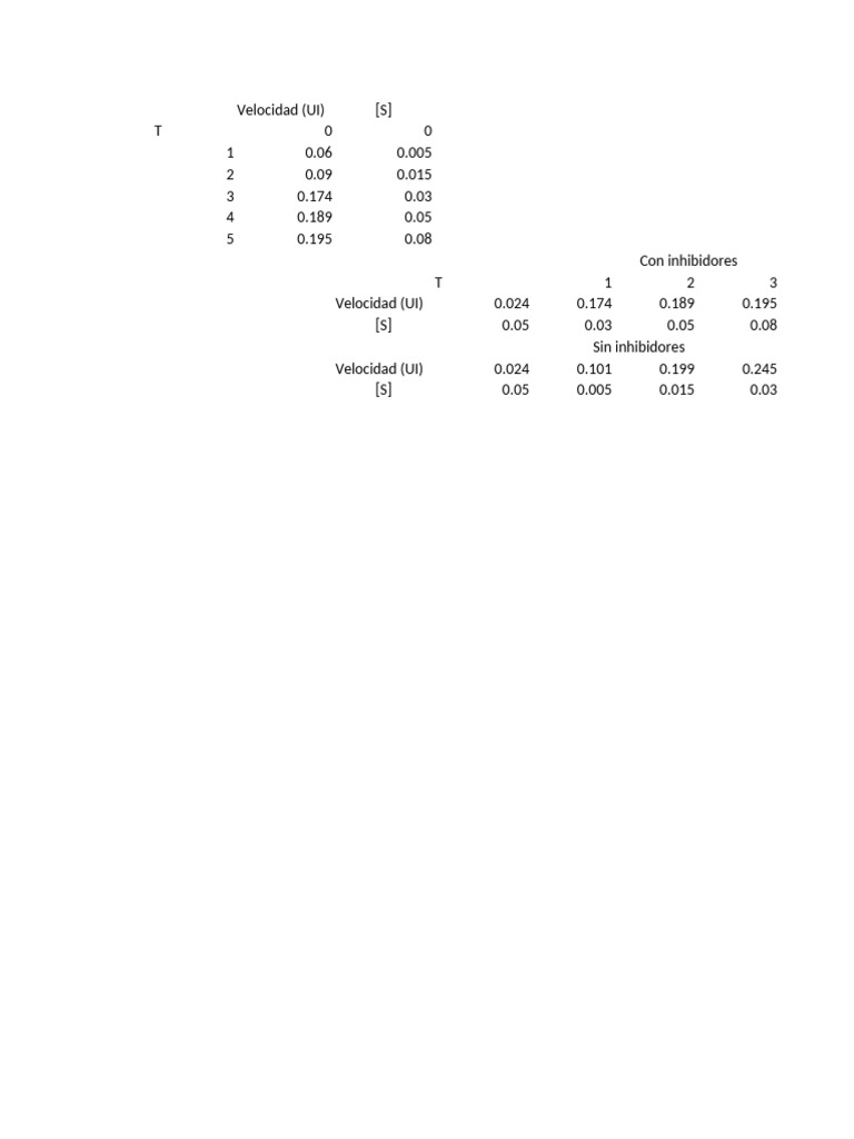 Practica Bio CA | PDF