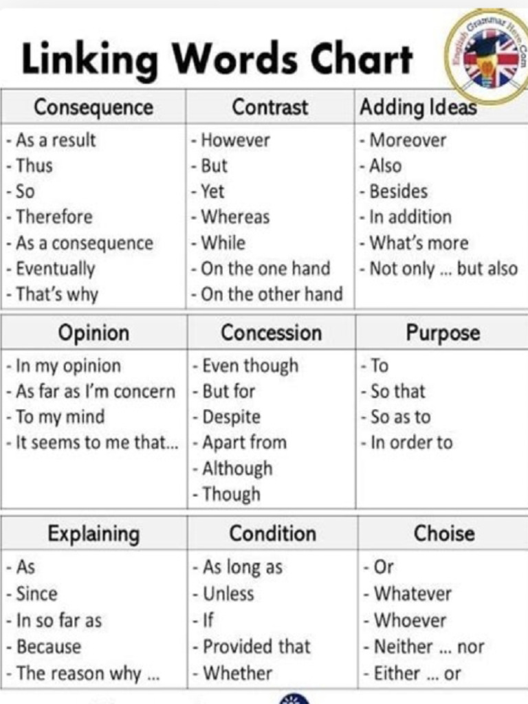 Linking Words | PDF