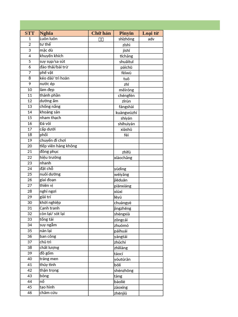 File Học Từ Vựng HSK5 | PDF