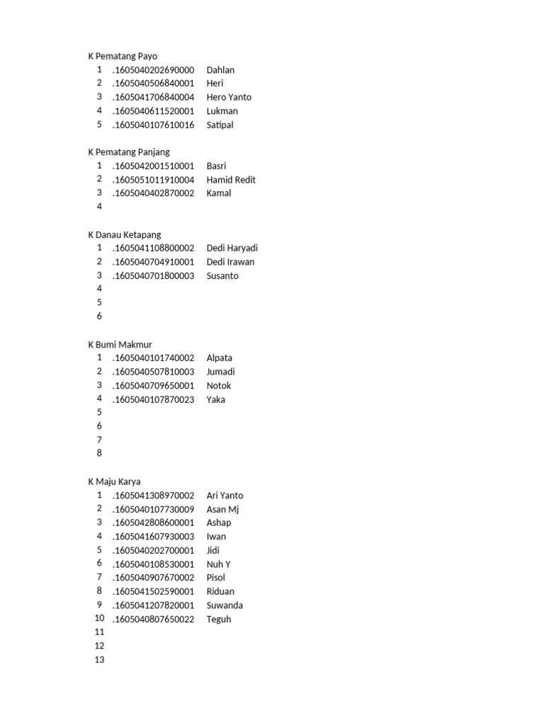 Data KTP 01 2025 | PDF