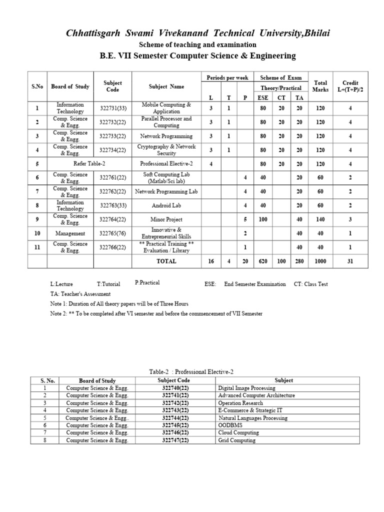 Csvtu Syllabus Be Cse 7 Sem | PDF | Cryptography | Parallel Computing