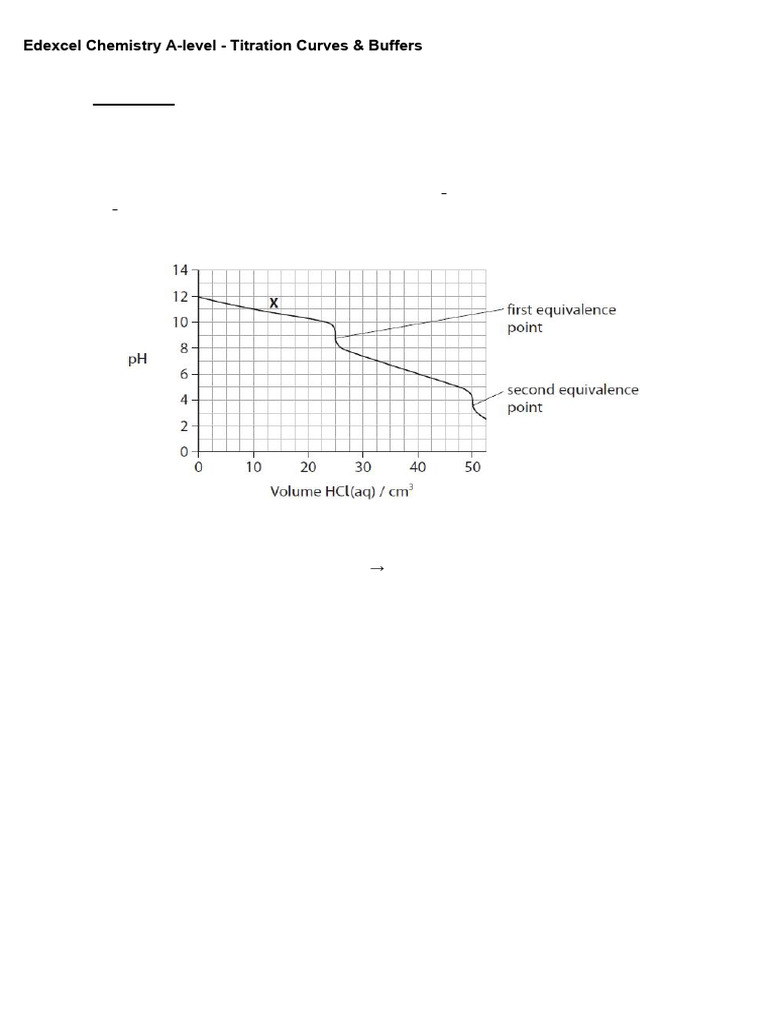 Chemistry A-Level: Titration & Equilibrium Analysis | PDF | Buffer ...