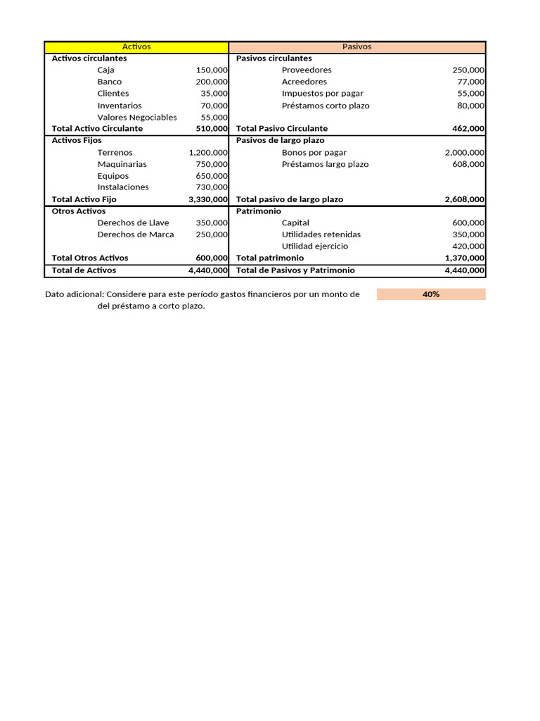 Mis Formulas Finanzas | PDF | Capital de trabajo | Rentabilidad sobre ...