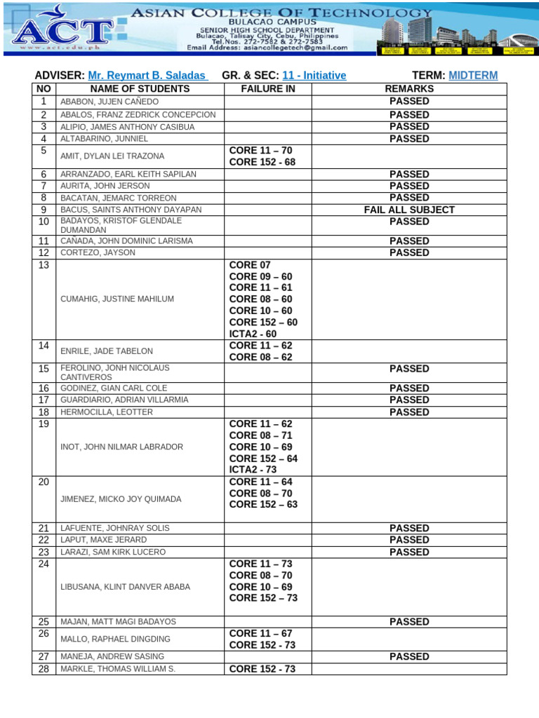 11 - Initiative-Tvl Ict 11 - Midterm | PDF