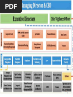 BNM Organisation Chart PDF | PDF