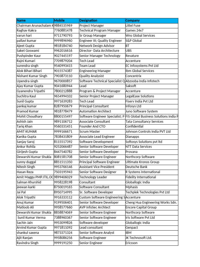 Delhi NCR 15+LPA Data Sample | PDF | Information Technology