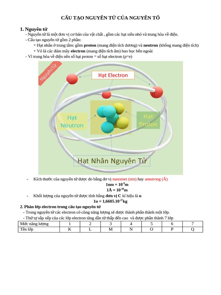 Lý thuyết về NT - BTH - OXH | PDF