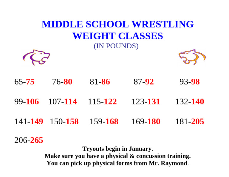 Middle School Wrestling Info | PDF