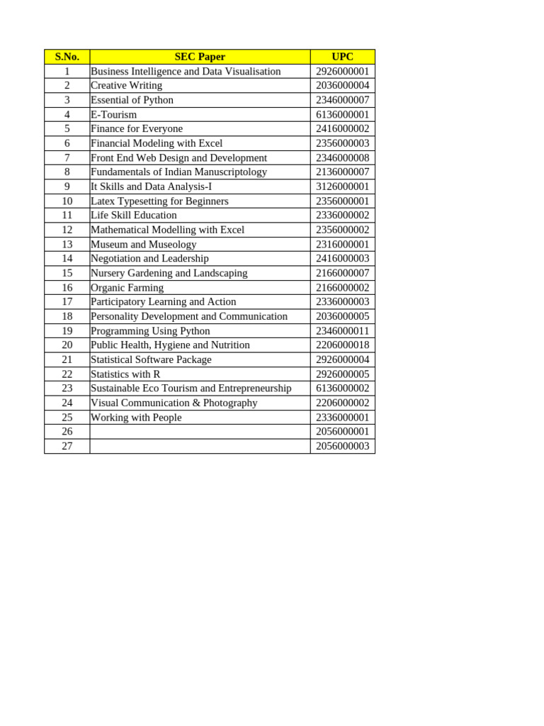 Sec & Aec - Upc - Sem 1 | PDF