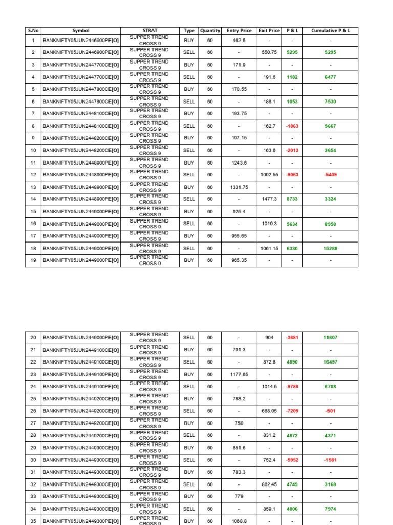 Supertrend Crossover | PDF