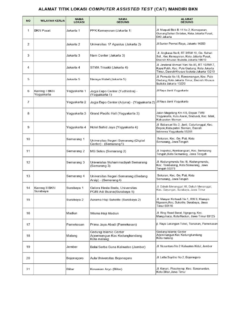 Alamat Tilok Cat Mandiri BKN | PDF