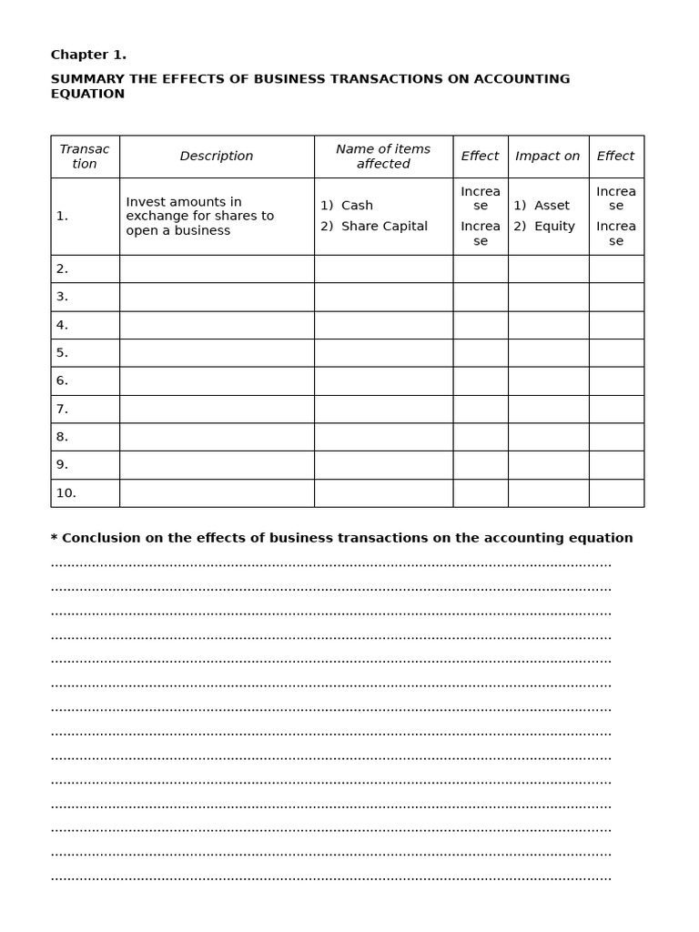 Summary Table for Ch1 Effect transactions | PDF | Financial Economics ...