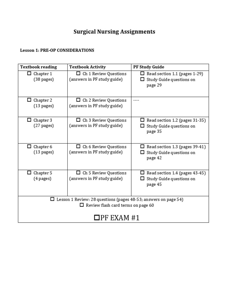 Surgical Nursing Assignment Checklist | PDF | Health Care | Nursing