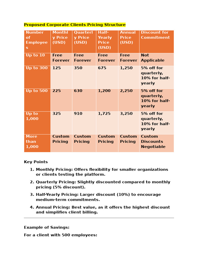 VLEARNED PRICING MODULE | PDF | Pricing | Analytics