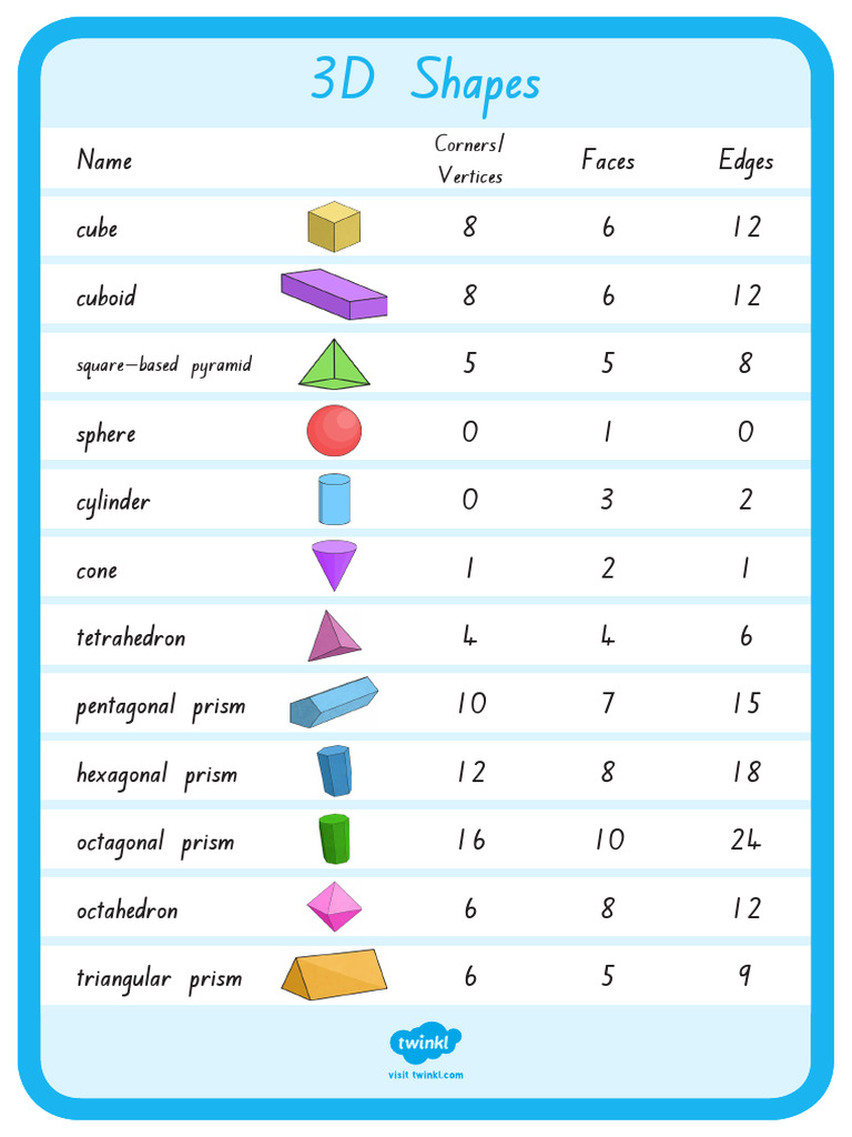 NZ N 234 3d Shape Properties Display Posters | PDF