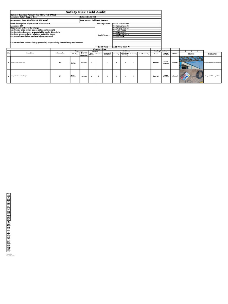 SRFA Audit Report for Zone #5A | PDF